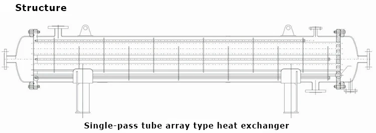 China Single-pass Industrial Sheet Shell and Tube Bundle Array Type ...