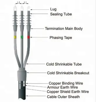 Best Quality Indoor Cold Shrinkable Low Voltage Cable Termination Kits ...