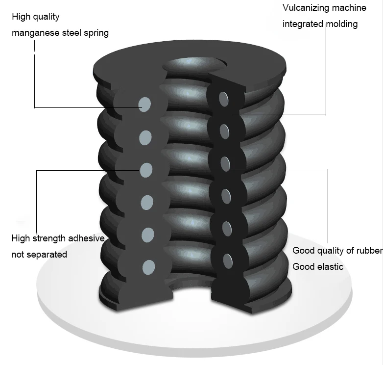 Rubber Spring Rubber Compound Damper For Road Roller - Buy Rubber ...
