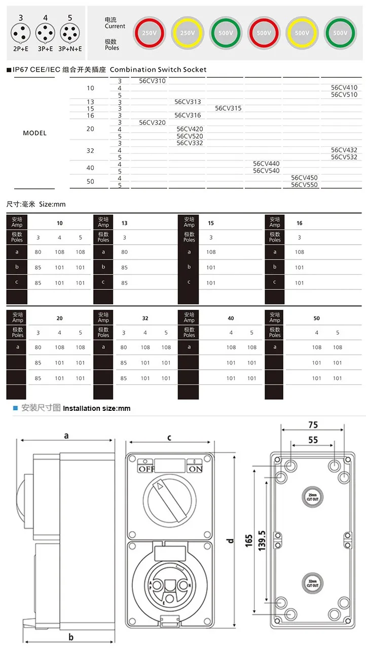 Socket Switch 5 Round Pin Australian Weatherproof Industrial Plug And ...