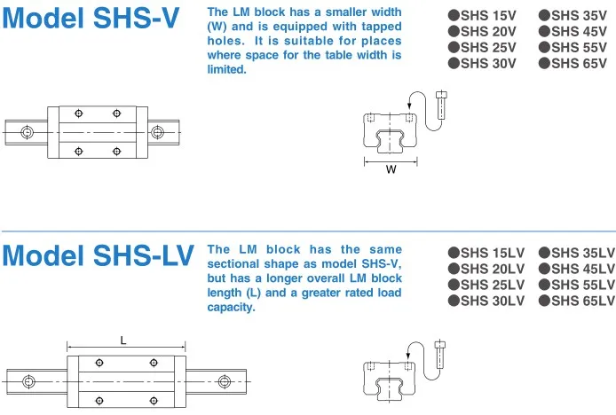 Automated Manufacturing Linear Guide Blocks Shs55c1ss(gk) Linear Rail ...