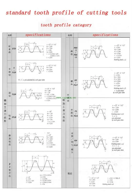 HSS M2 Small Module Fine Pitch Topping Gear Hob Cutter With PA20 ...
