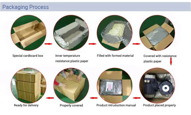 Xuda Electromagnetic Water Flow Meter - Buy Electromagnetic Water Meter ...
