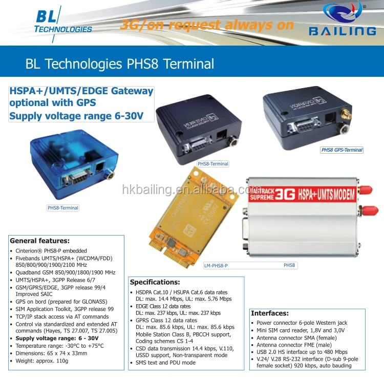 RS-232 IoT M2M 3G WCDMA HSPA Modem RS232 with Sim Slot Industrial 3G ...