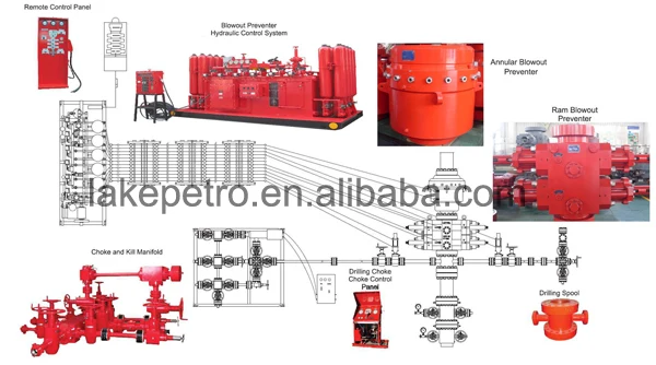 API Spec 16D Bop Accumulator Unit for Oilfield - Reliable Well Control
