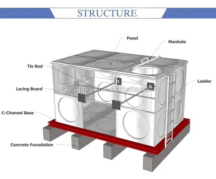 Sectional Bolted Modular Water Tanks - Durable & Efficient