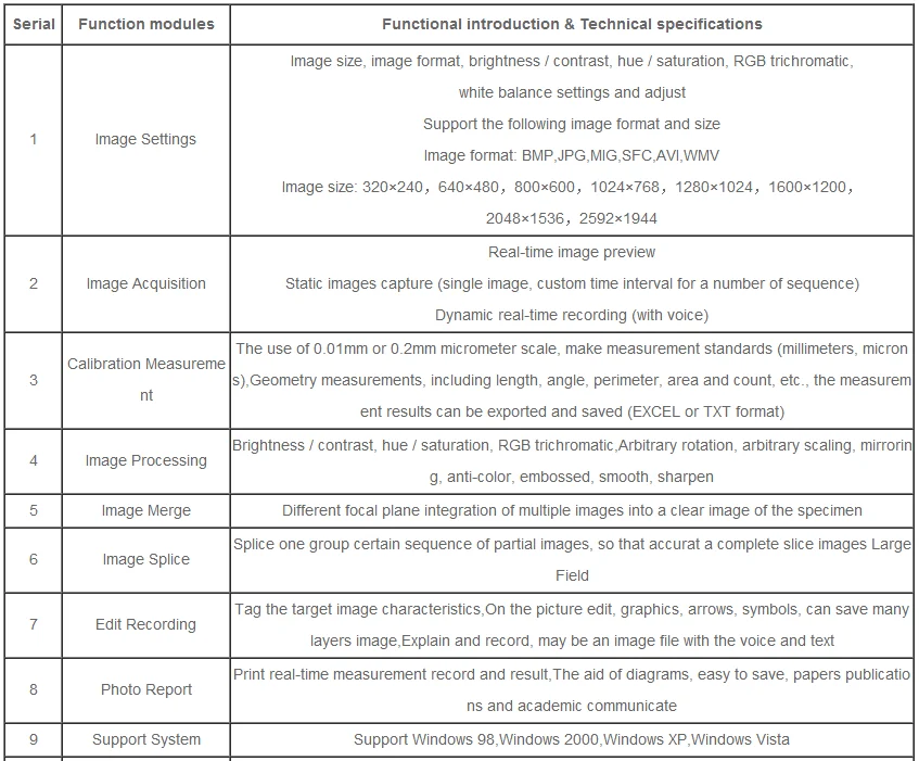 Phenix Imaging Software - Affordable USB Digital Microscope