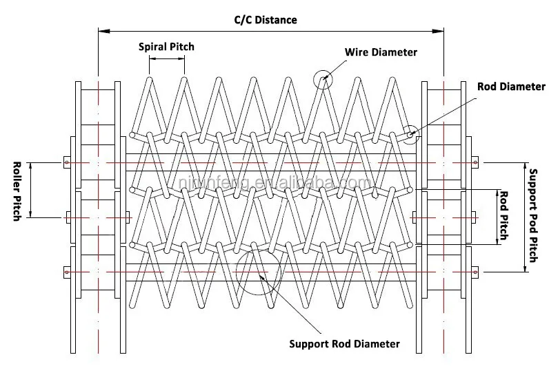 Stainless Steel Chain Plate Conveyor Line for Cleaning