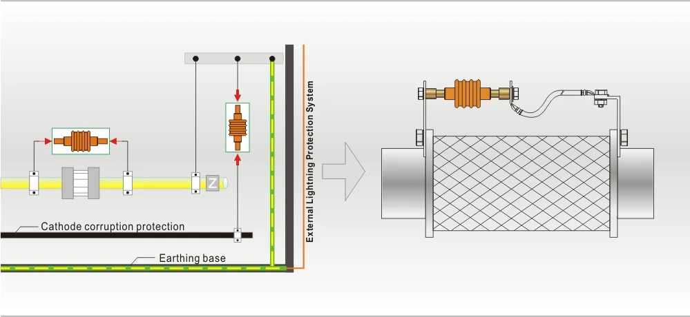 Isolating Spark Gap 100ka 10/350 Isolating Spark Gap Arresters - Buy ...
