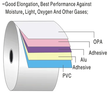 3 Layers Laminated Cold Formed Alu Alu Foil Blister Packaging in Pharma