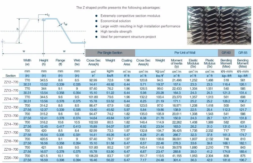 Larssen Hoesch L Vl 600 600k 601 602 Z Type Steel Sheet Pile For ...