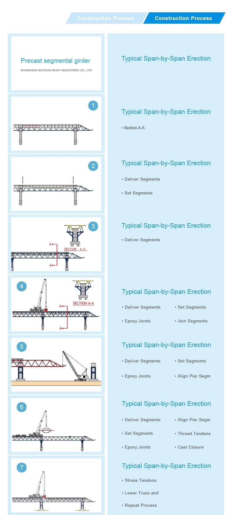 Precast Segmental Bridge Box Girder Formwork System