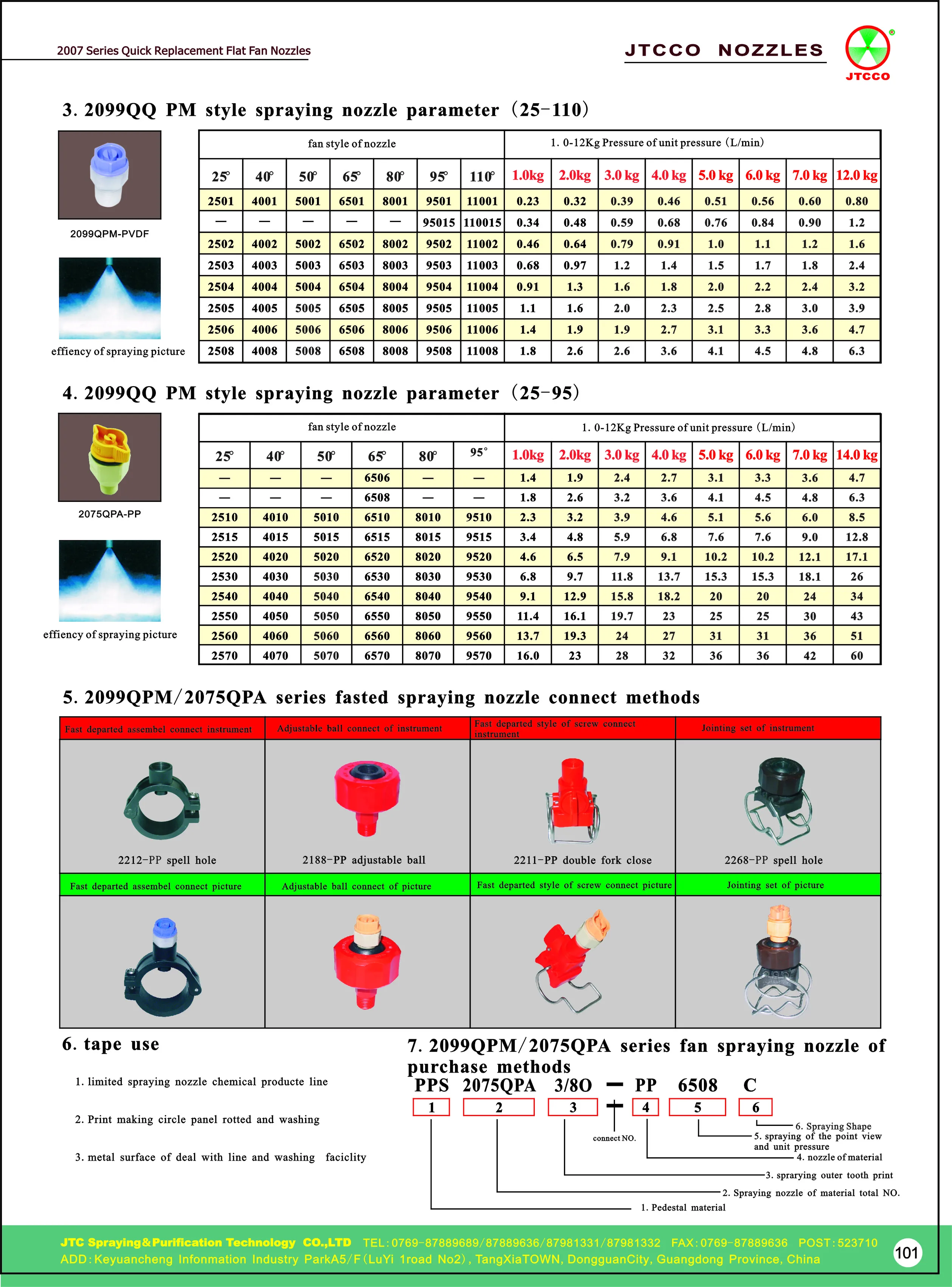 Quick Veejet Spray Nozzles - Efficient Coating Solutions
