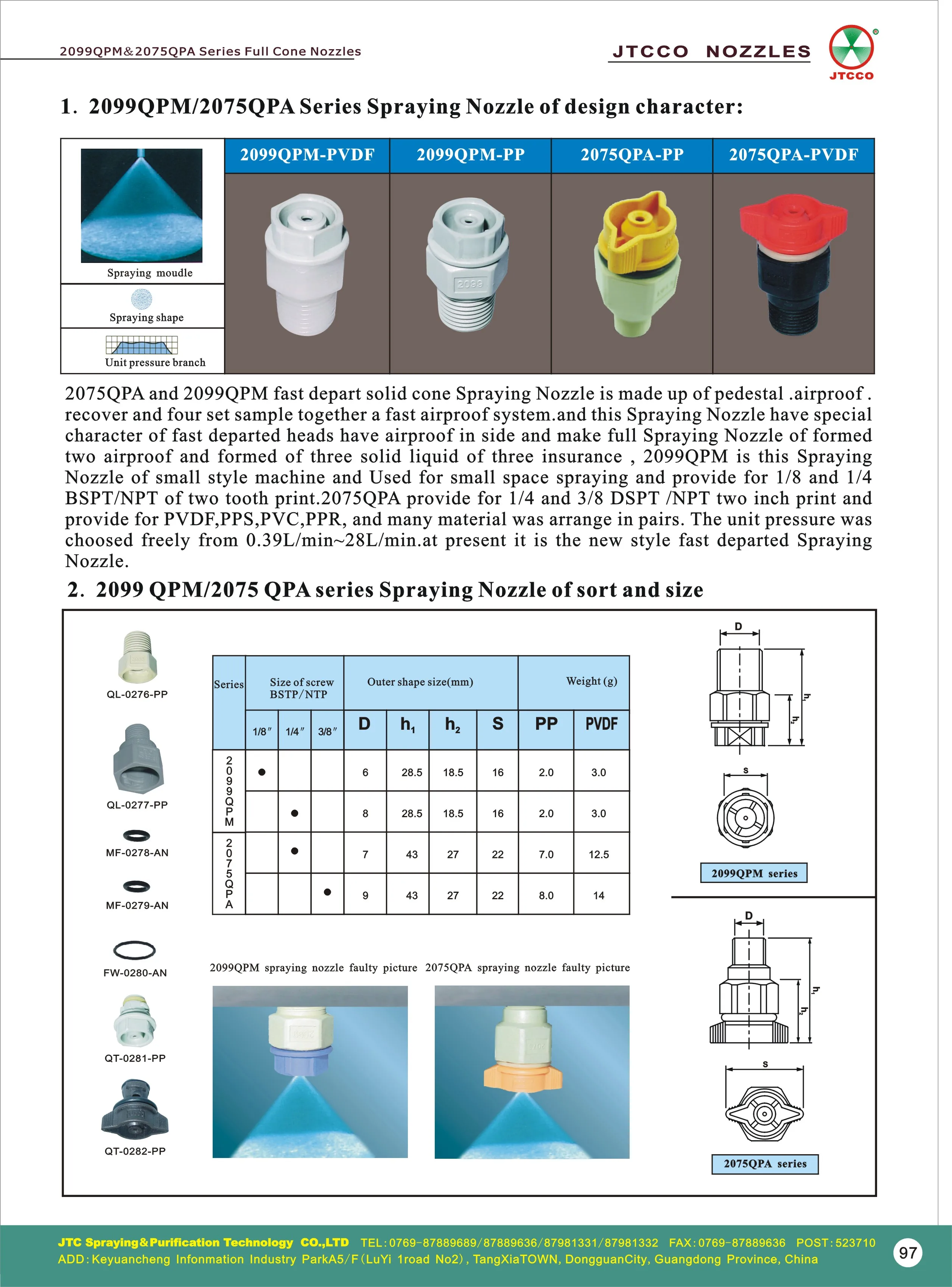 Rápido fulljet Promax rápido fulljet boquillas de pulverización ...