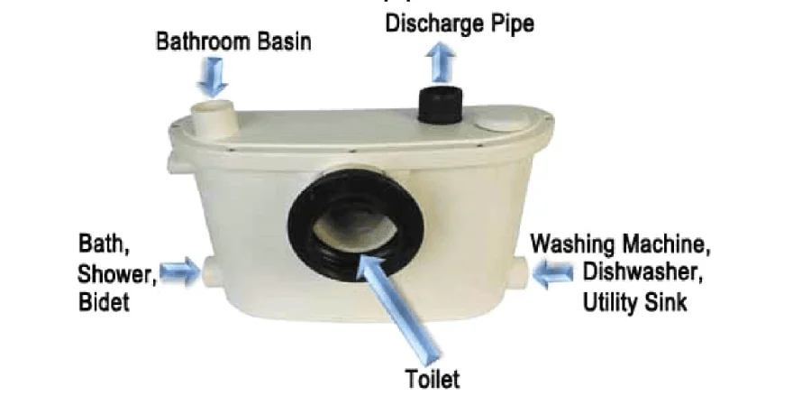 HMAC-600 Sanisplit Sewage Pump Macerator Toilet Pump| Alibaba.com