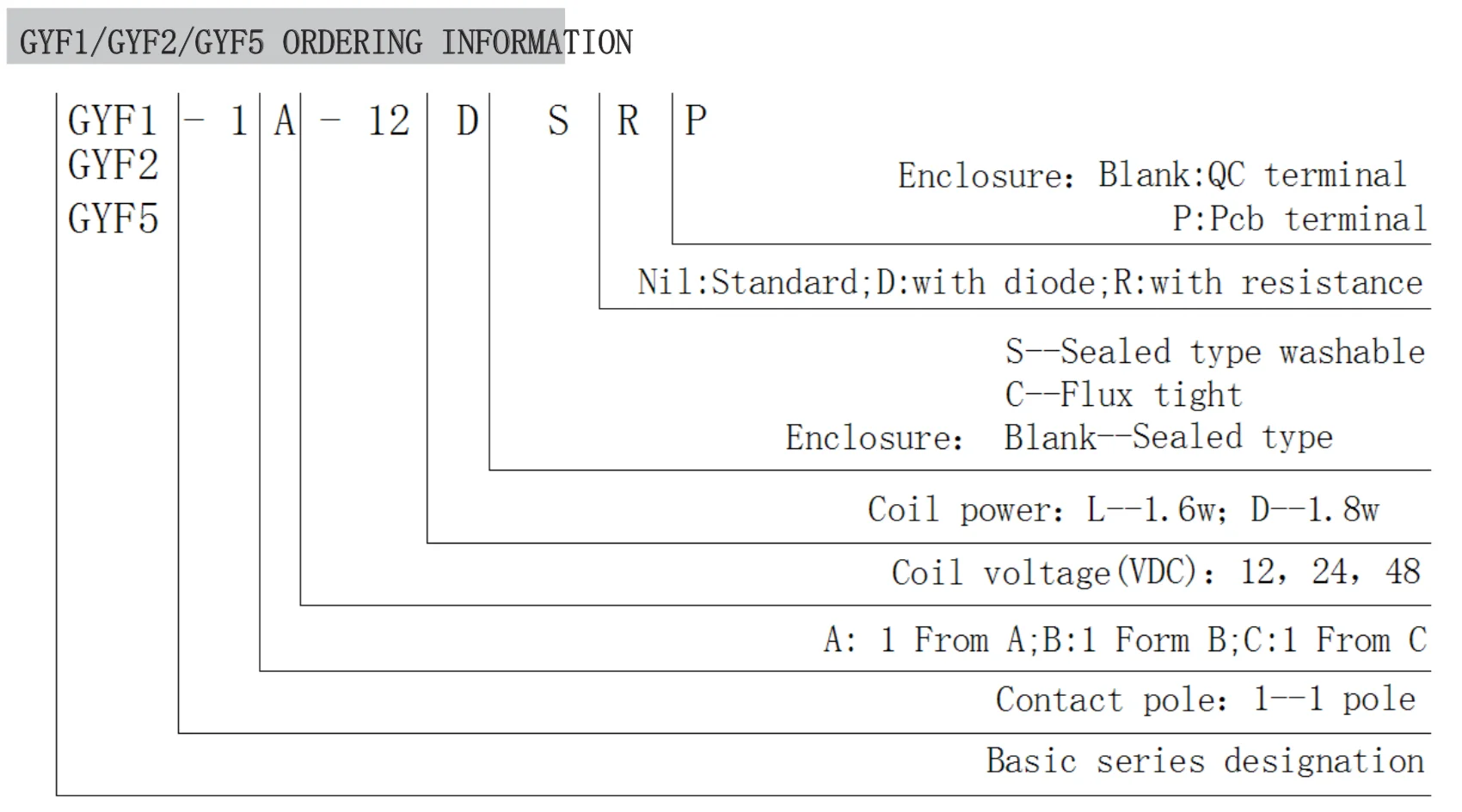 Golden GYF2-1C-12D Relays - High Quality Auto Electrical Components