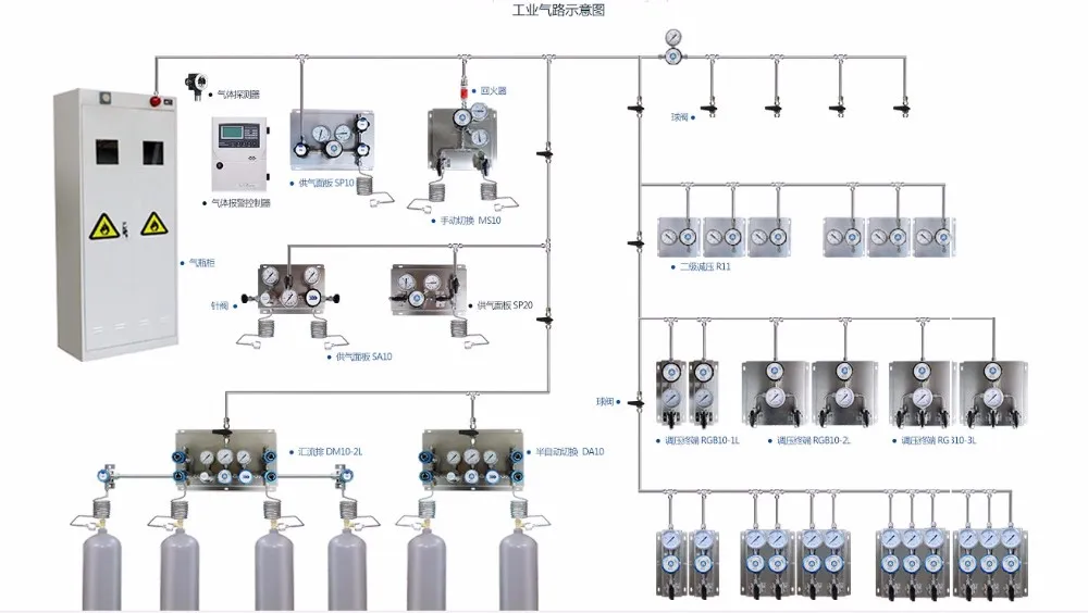 CO2 Control Panel 1/2in Diaphragm Valve Single Side Arch Type Pressure ...