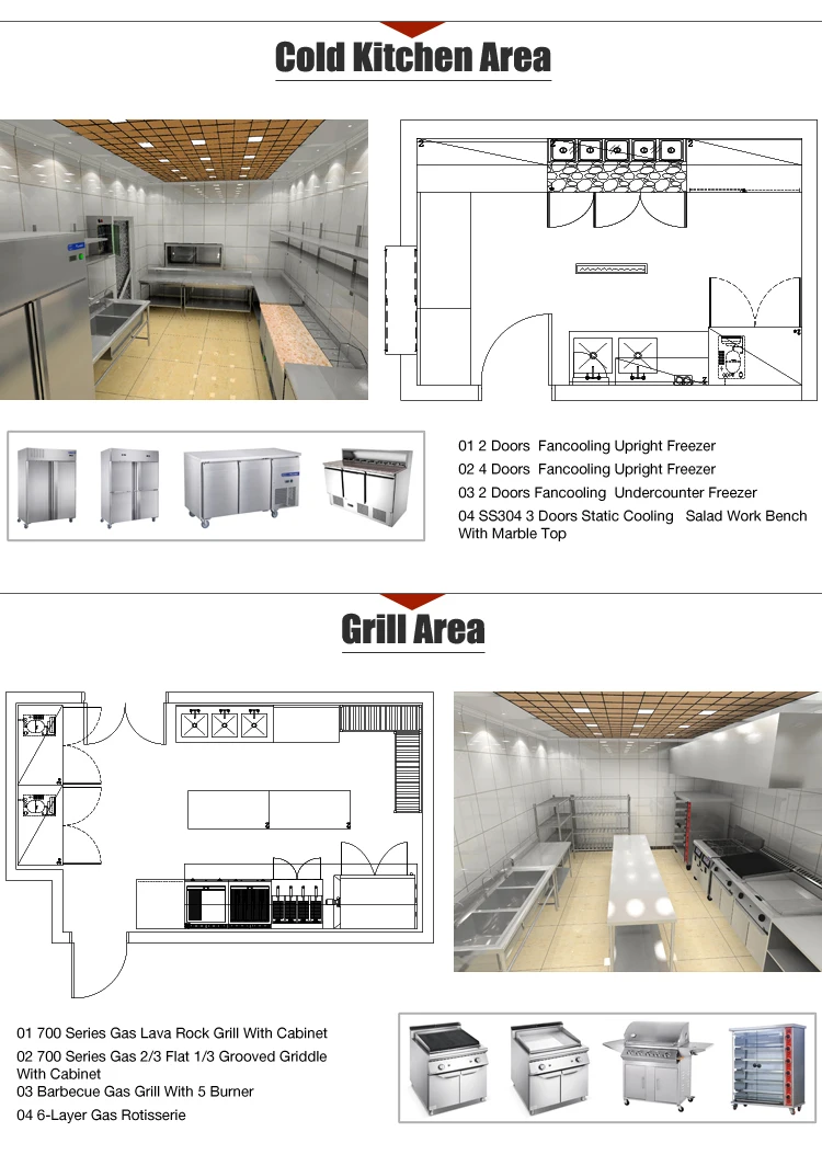 Hotel Kitchen Equipment - Perfect Match Star Hotel Tools