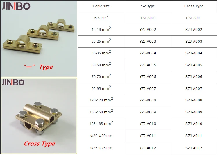Earthing and Lightning Protection System Cable Saddle Clamps