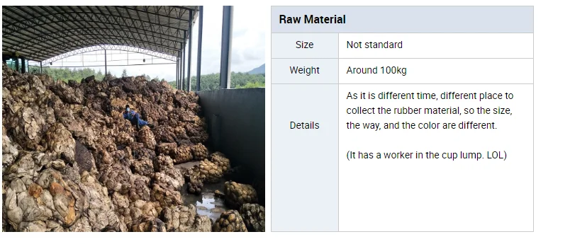 Liberia Natural Cup Lump Tsr10 Equipment Production Line From China ...