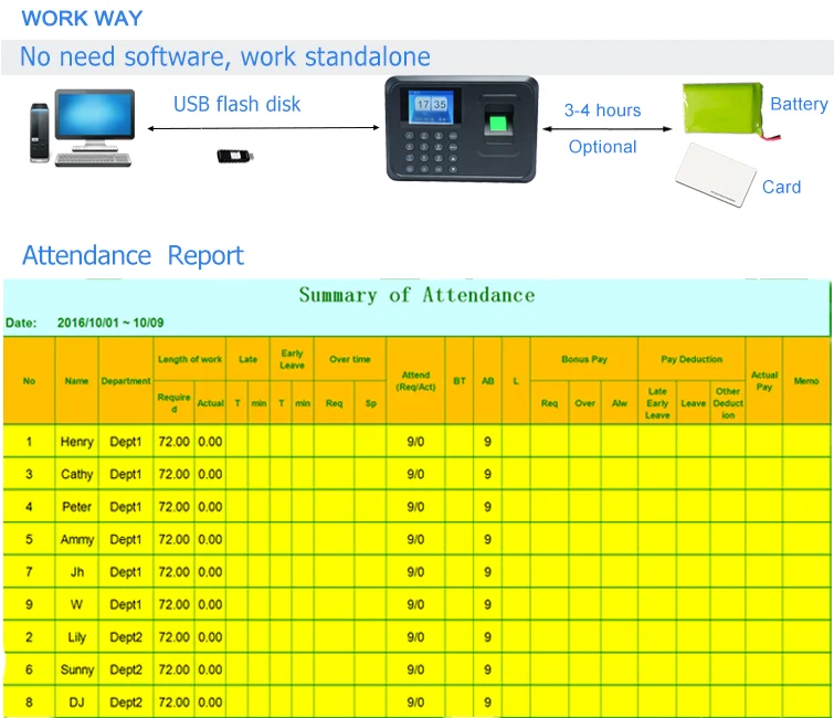 Fingerprint And Pin Time Recorder Battery Backup Attendance Terminal ...
