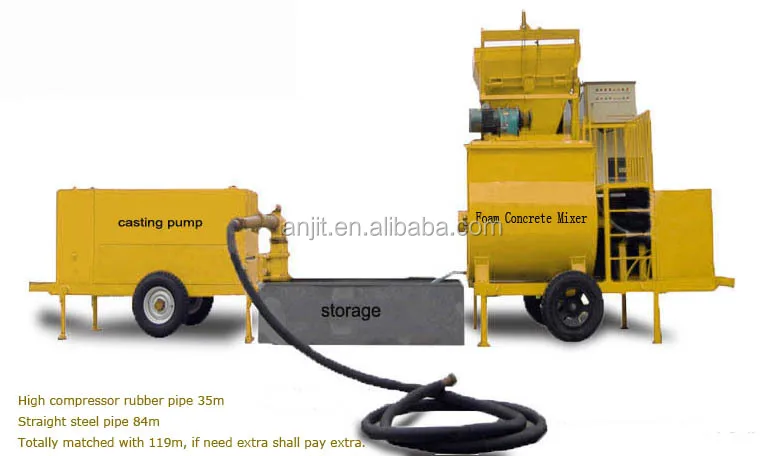 100m3/day CLC Foam Concrete Machine - Sustainable & Efficient
