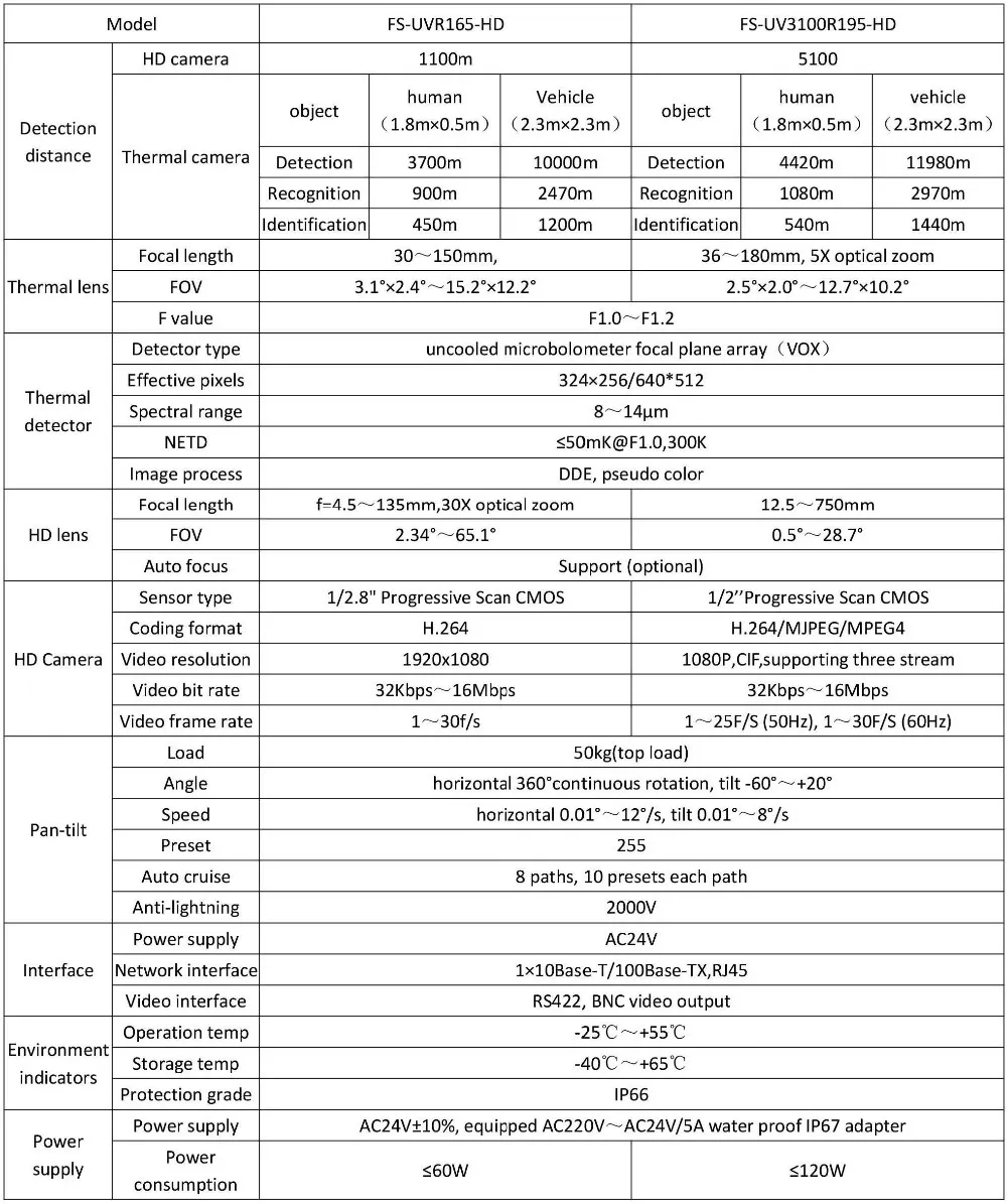 Fire Alarm Detection Industry Solution Multi-sensor Long Wave Infrared ...