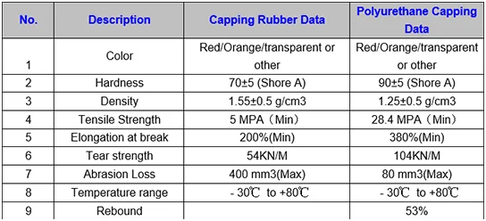 12mm Screen Deck Nosing Capping Rubber Short Leg - Buy Capping Rubber ...