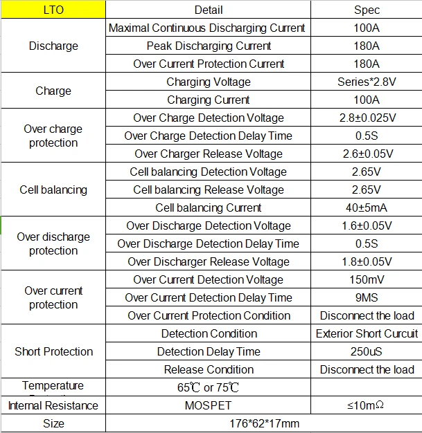 LTO Meme Battery Management System - 80A to 200A Discharge