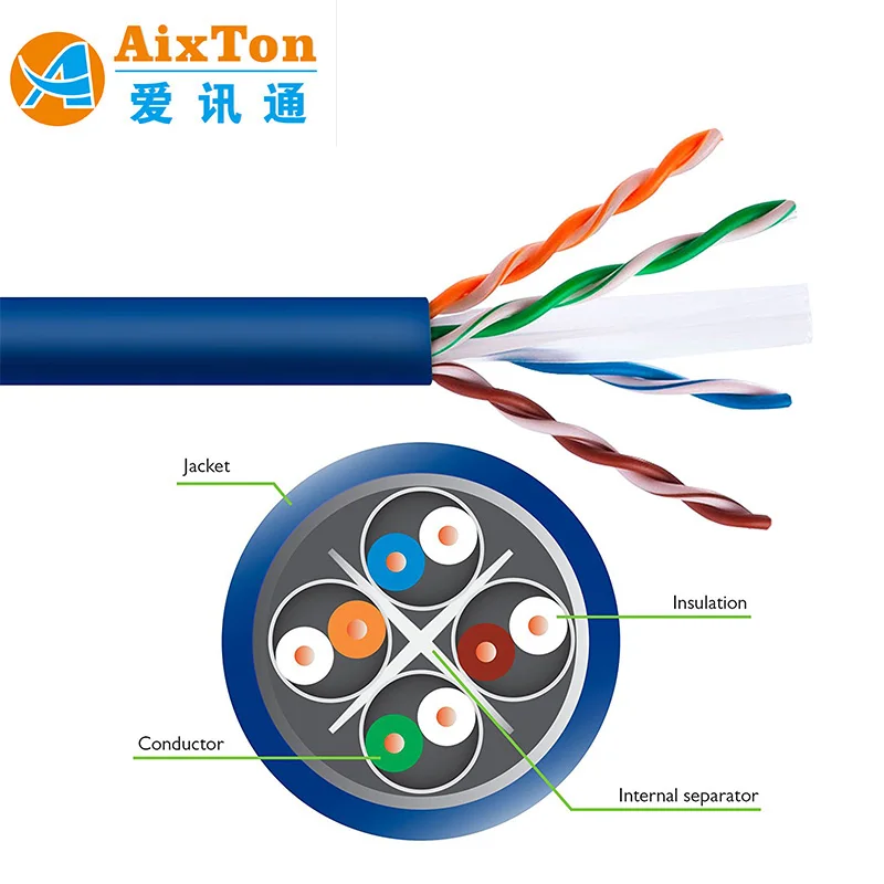 AIXTON Factory Cat6 UTP Network Cable Cat6a 305M 4pr Copper Conductor ...