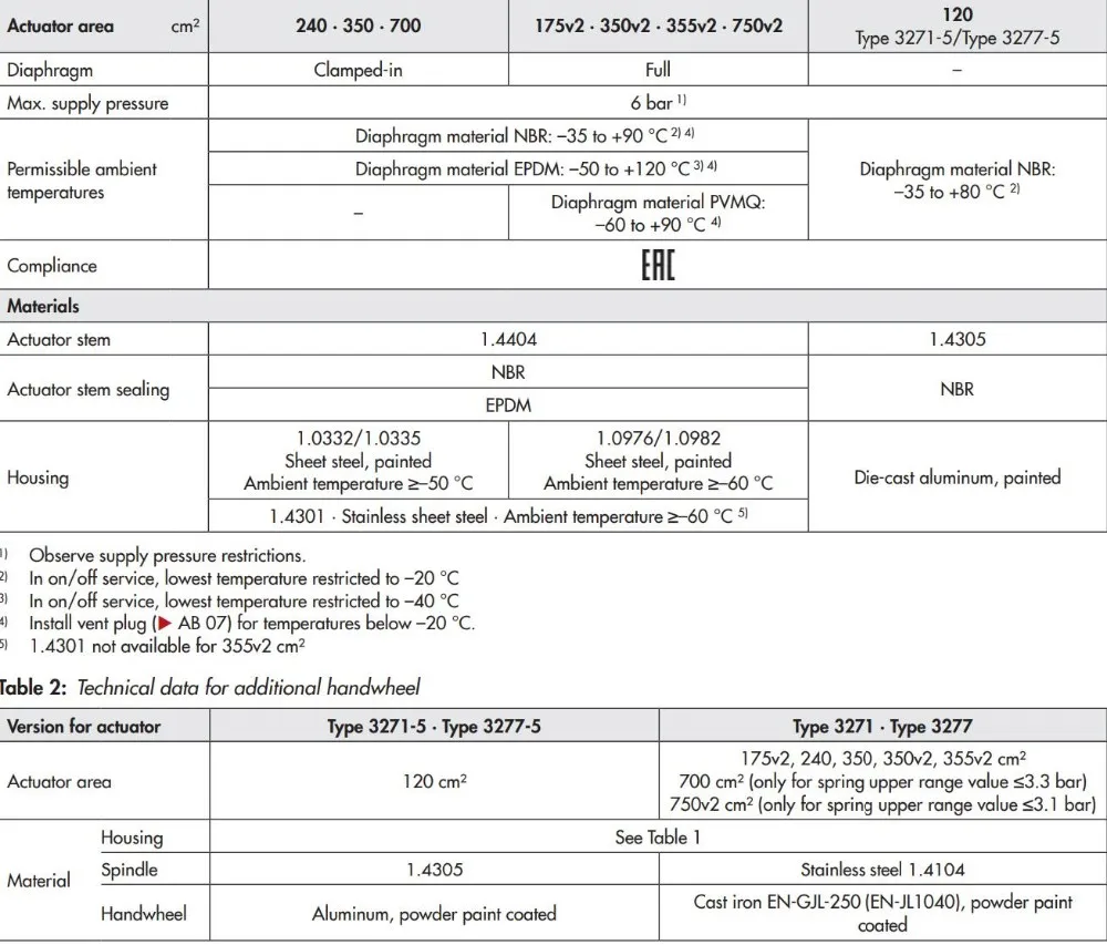 Samson 3277 Actuator & Masoneilan SVI2-21123121 Valve Positioner