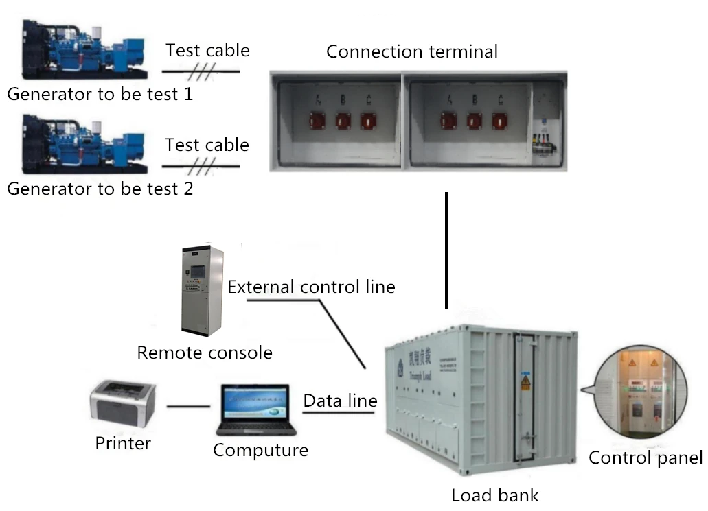 Electric 100 Amps Battery Discharger - Constant Current DC Load Bank 48V