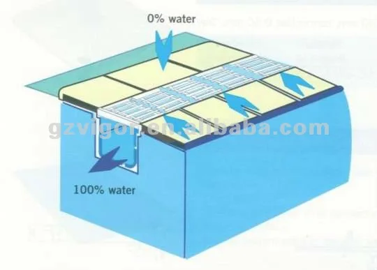 Swimming Pool Accessories - Durable Overflow Grating