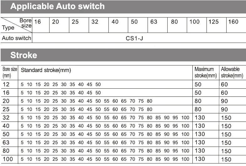 RIH Compressed Impact Pneumatic Cylinder - SDA Series