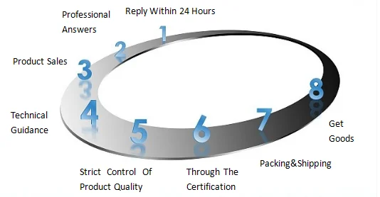 Acsr Aac Aaac Acar Aac Tarantula Hawk Raven Conductor| Alibaba.com