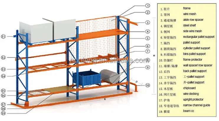 Factory Warehouse Boltless Stacking Racks System Cold Steel Heavy Duty ...