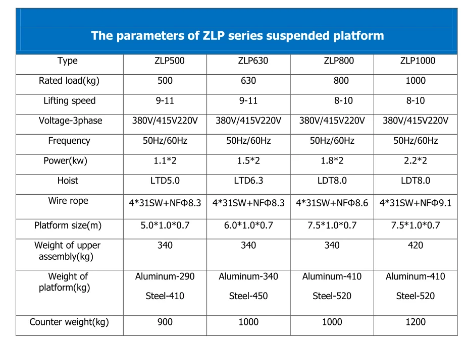ZLP 630 / 800 Suspended Platform Hoist Motor - Electric Gondola