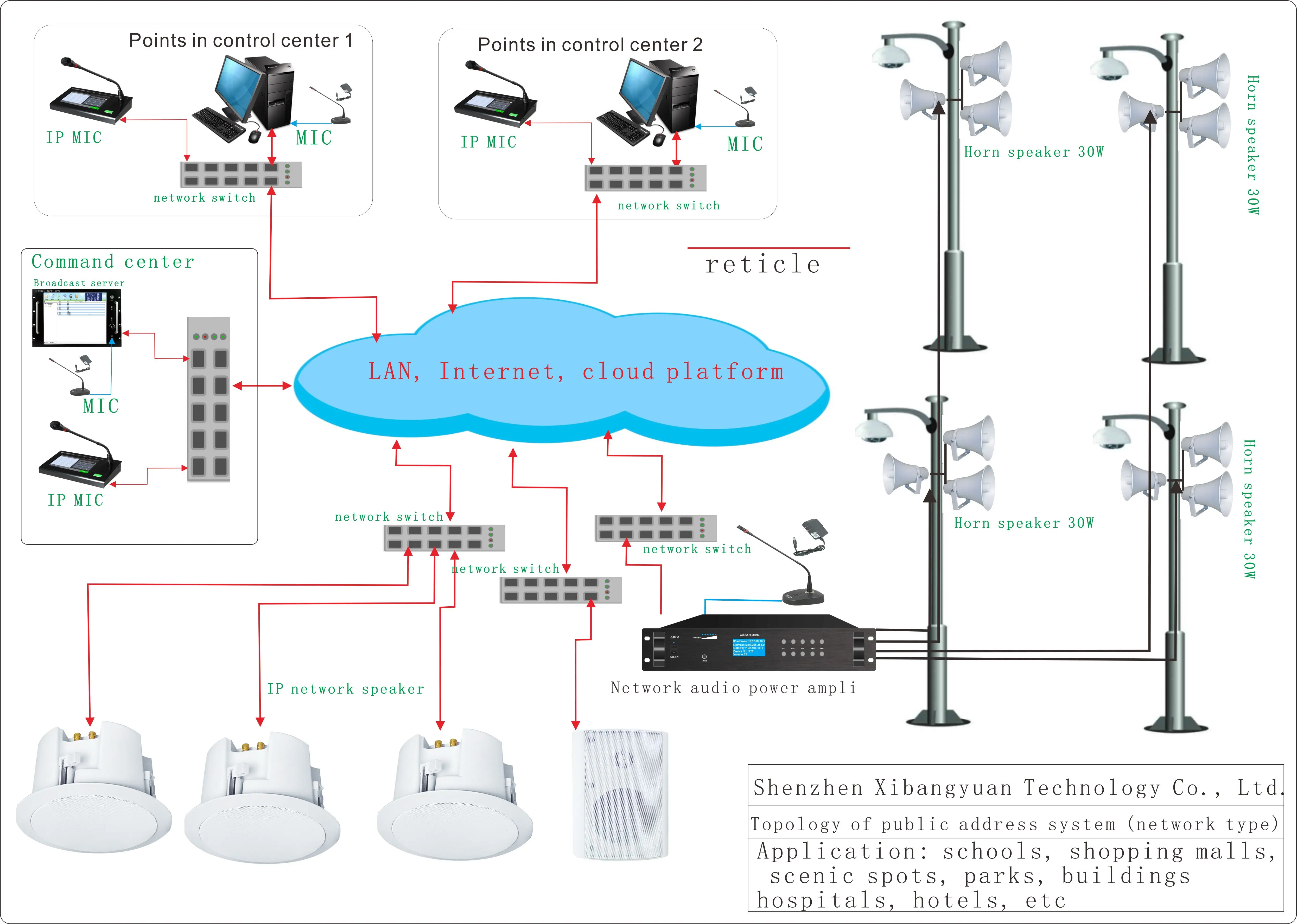 2U Network Audio Power Amplifier for IP Public Address System