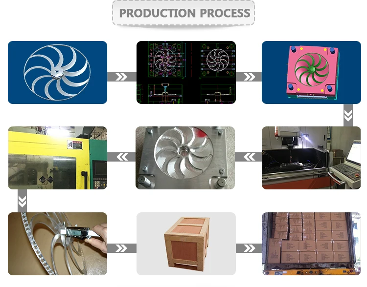 Oem Injection Moulding Professional Plastic Casing Manufacturer - Buy ...