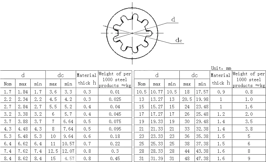 All Sizes Stainless Steel 304 316 Din6797j Toothed Lock Washers With ...