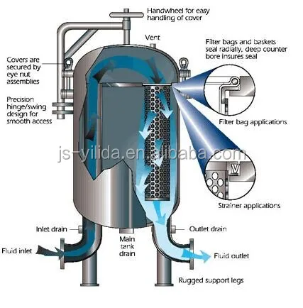 Stainless Steel Bag Filter System for Drinking Water