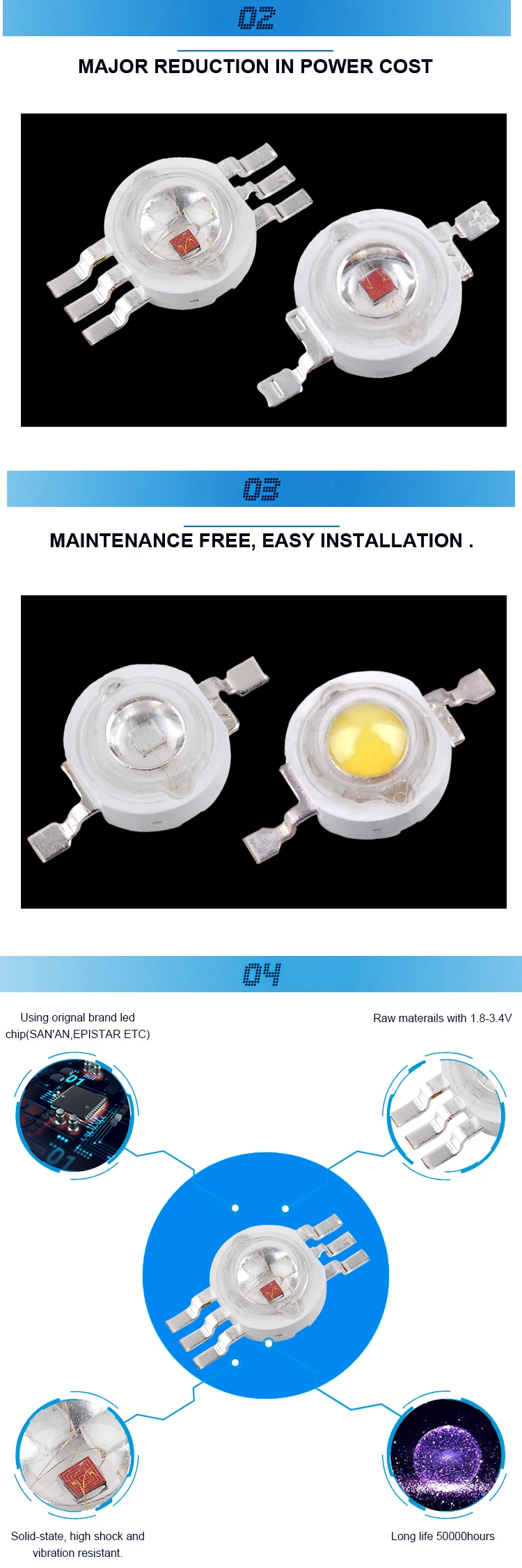 High Power Pure White 1 Watt LED, View high power led, HLX Product ...