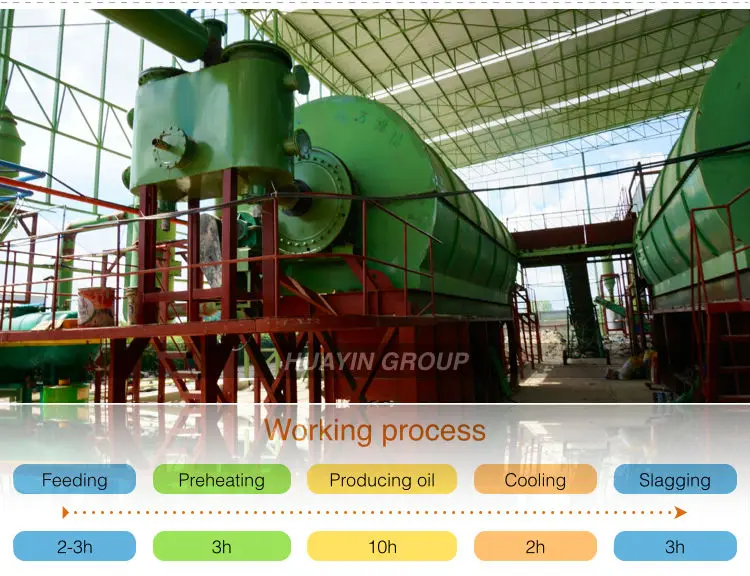 20 Ton Advanced Converting Waste Plastic Into Diesel Fuel Oil Pyrolysis ...