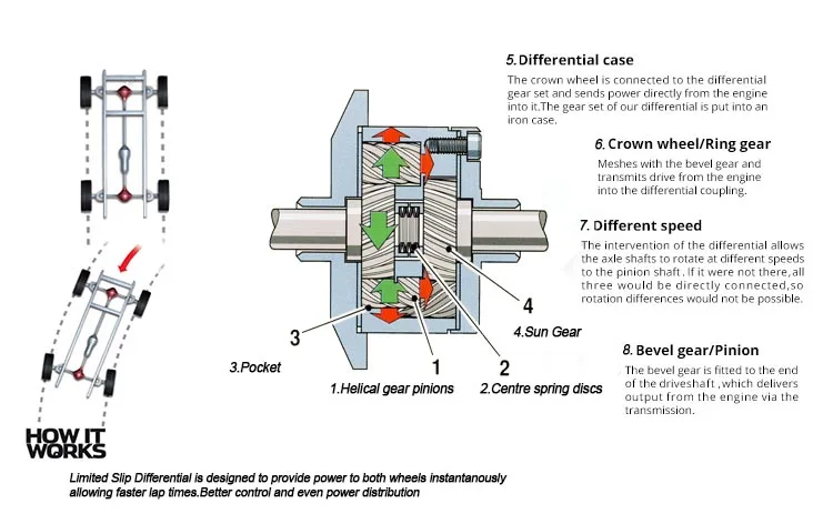 Xinjin Limited Slip Differential For Chery Weilin X5 Front 28 Spline ...