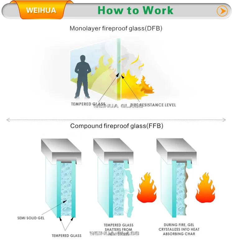 Fireproof Glass Partitions Are Essential for Safe, Durable, and Fire ...