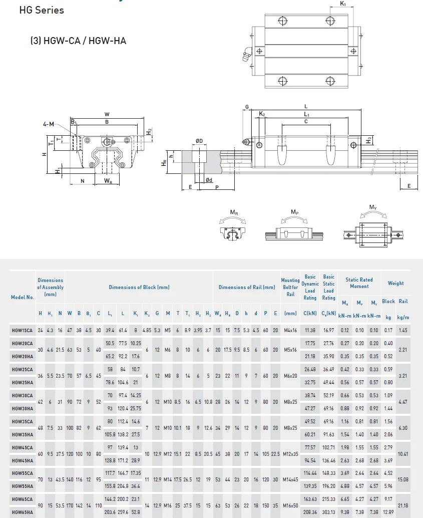 HGH HGW HGR Linear Guides - Precision CNC Solutions