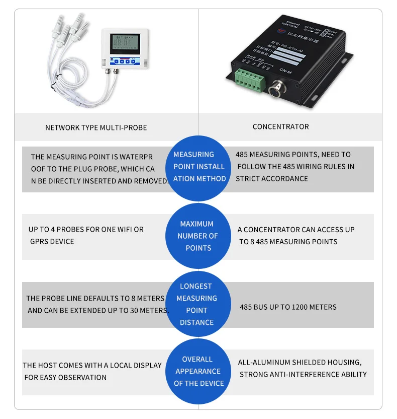 Freezer Fridge Thermometer - Wireless Remote Temperature Sensors with Alarm