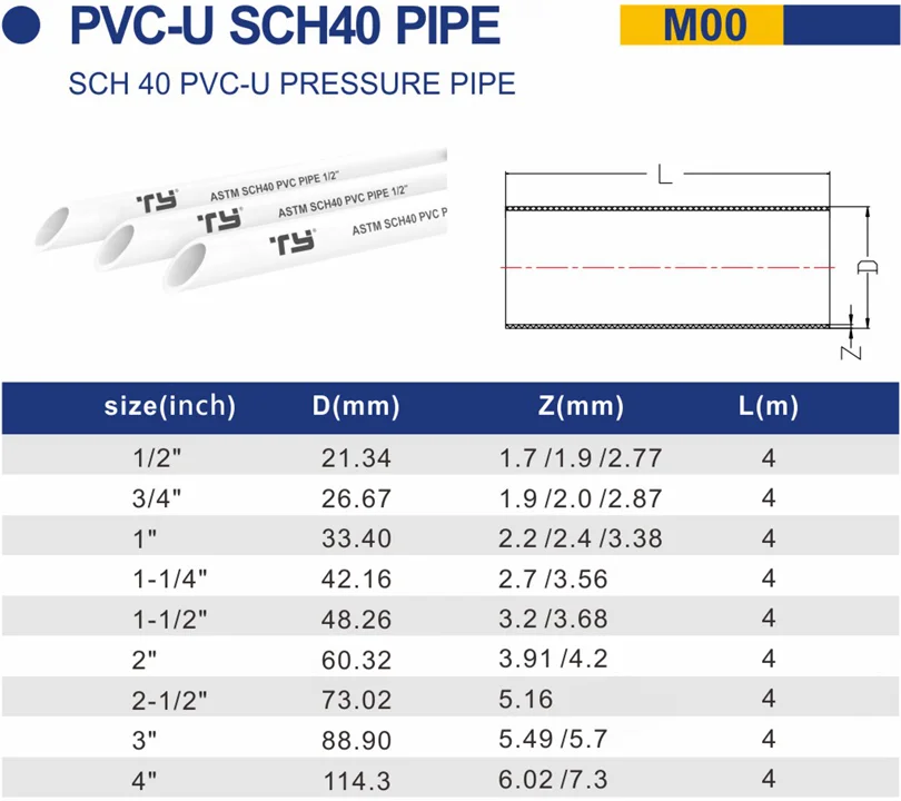 Schedule 40 PVC-U Upvc Column Tubes Water Pvc Pipes Prices