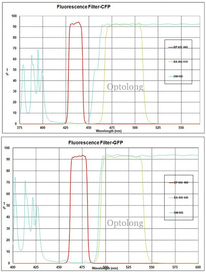 Shop Our Factory Stock Sale of Optical Filter Glass UV 365nm