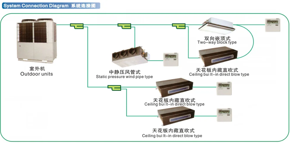 Vrv/vrf Air Conditioner Refnet Fittings Branch Pipe Parts Lg Vrf Refnet ...